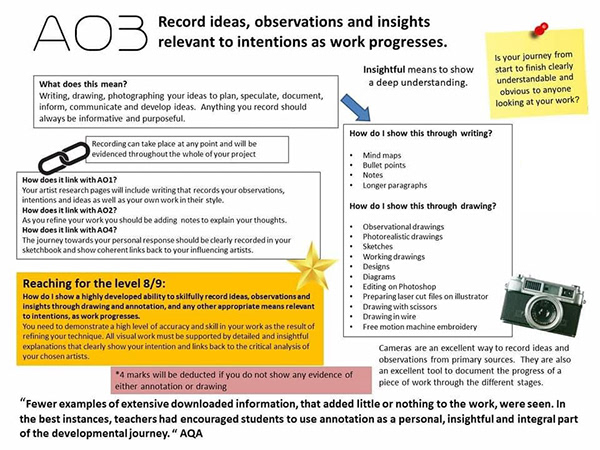 Kingsley Art - GCSE Assessment