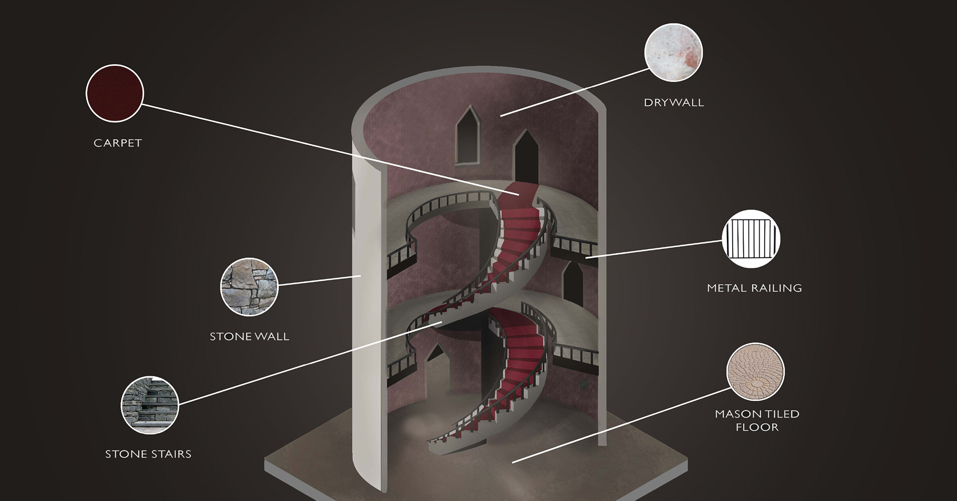 David Rose - Staircase Prop Design