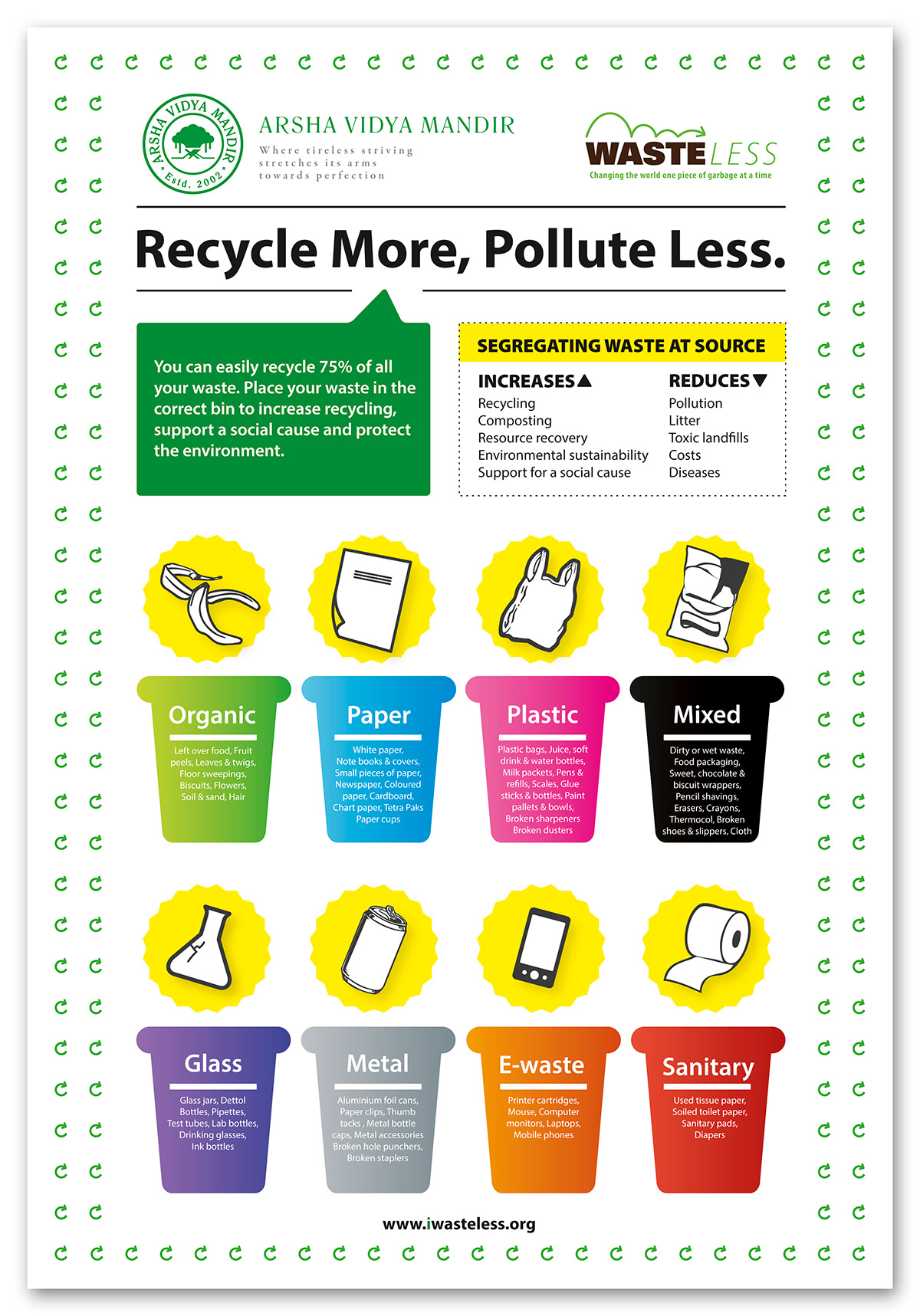 Impprintz - Waste Segregation Poster