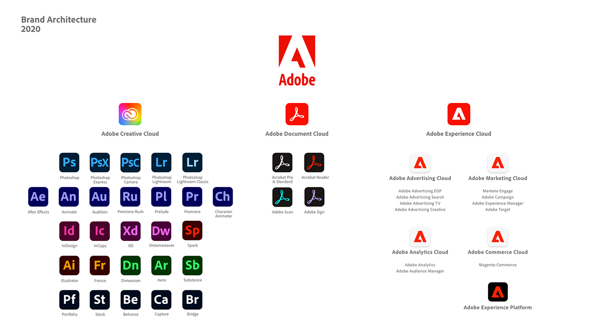 design:unknown - Adobe Brand Modernization