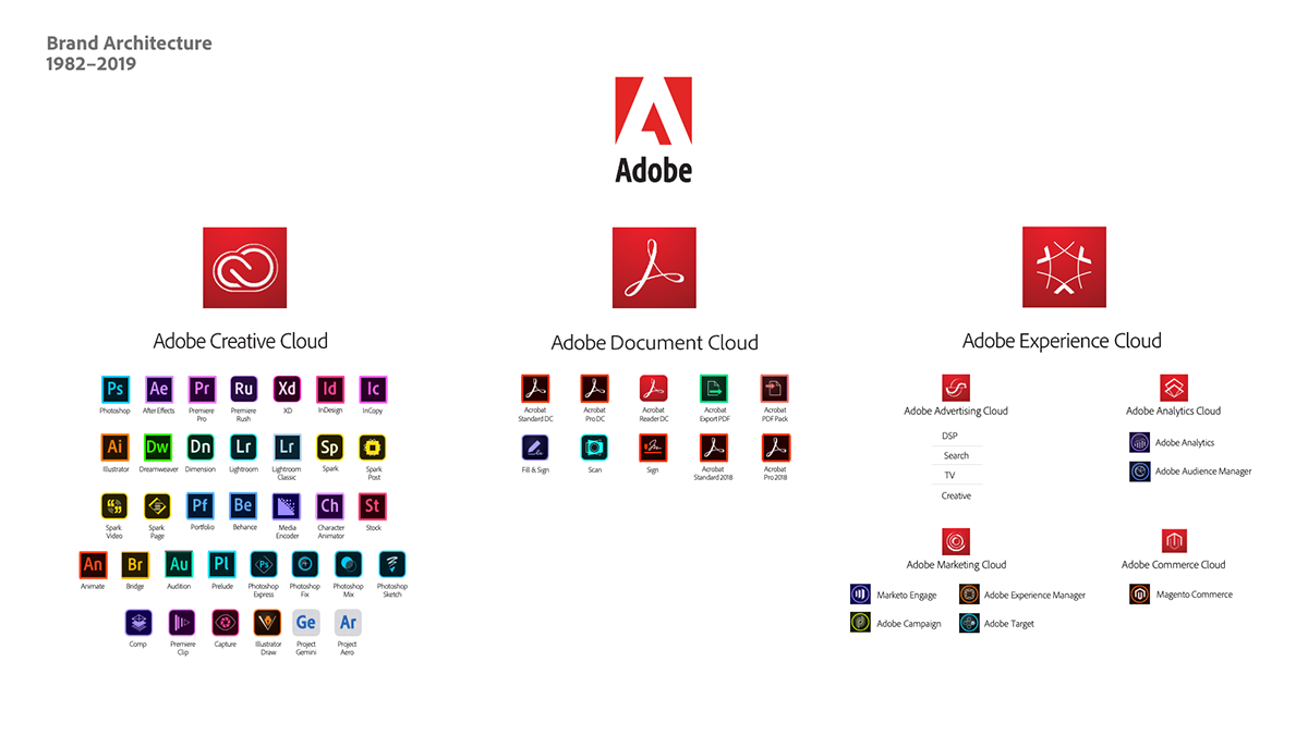 design:unknown - Adobe Brand Modernization