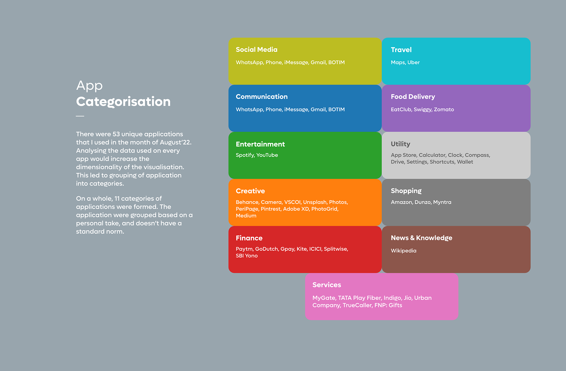 Karthikeya GS - Screens of August - Tangible DataViz