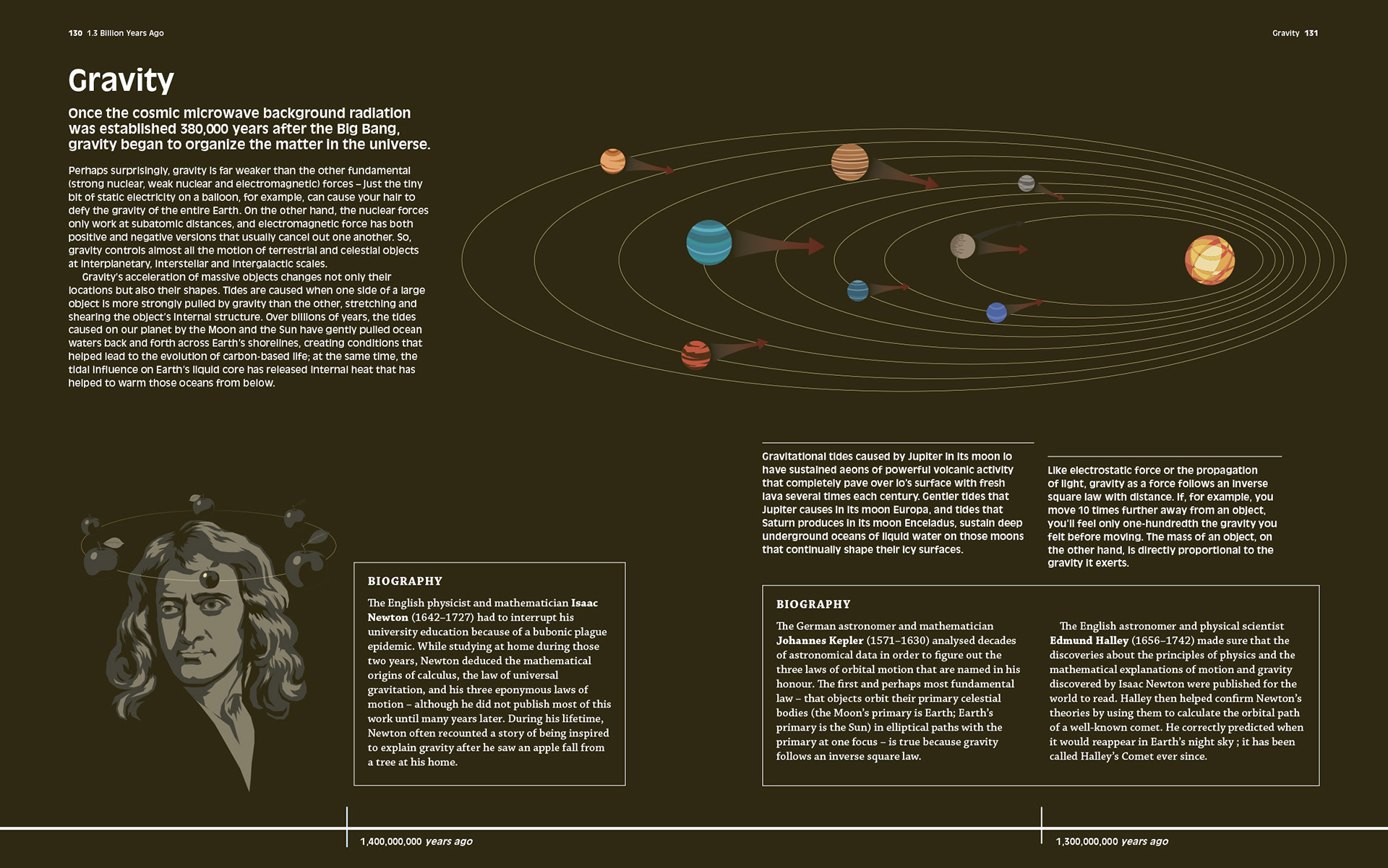 Kevin Knight - The Cosmos Explained