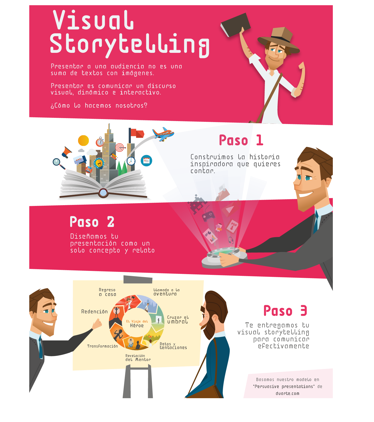 Moreno Consultores - Aplicación de modelo storytelling