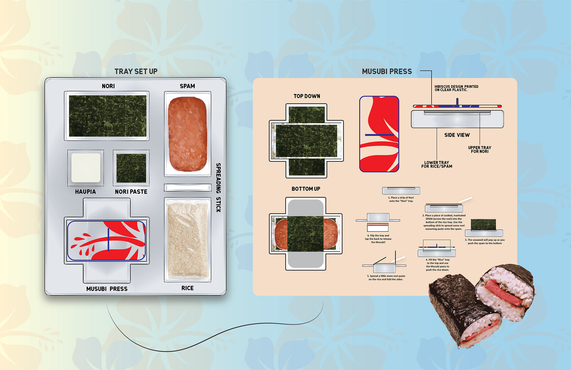 Tony Tam Sing | Art & Design - Musubi Lunchables