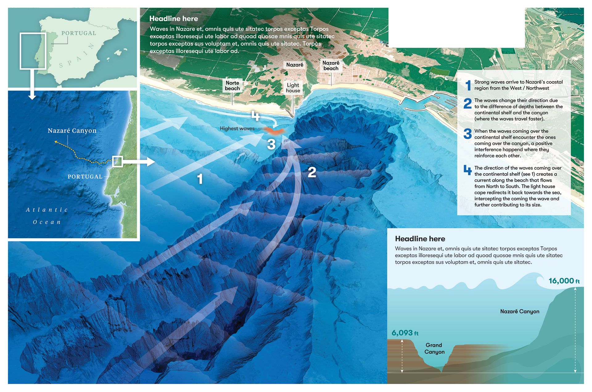 Pedro Andrés Velasco Morales - Nazaré Canyon