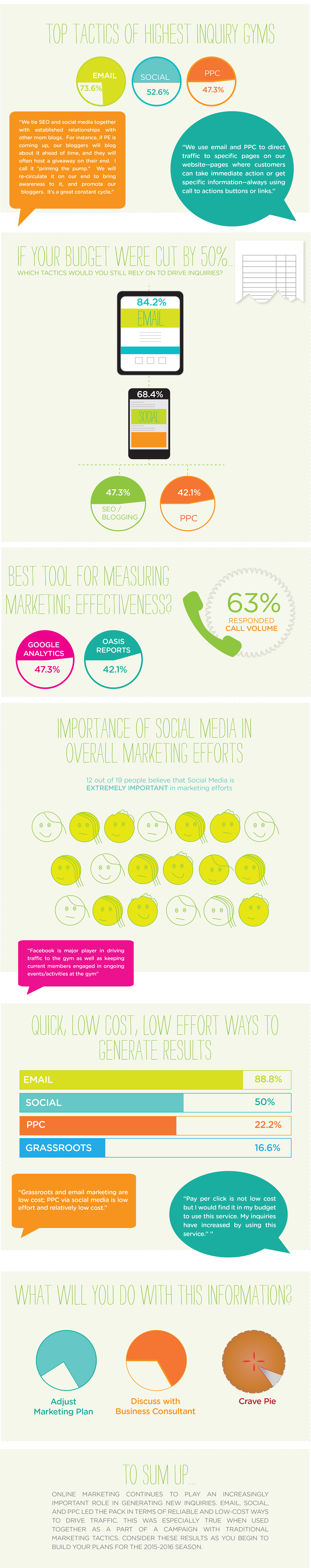 Jessica Papa - Behavioral Infographics