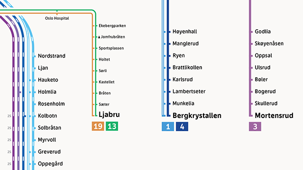 T2 Design - Oslo Transit Diagram (2022)
