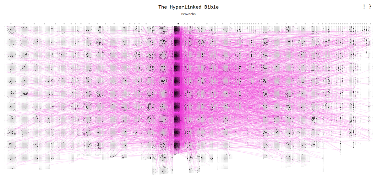Blake Hageman - The Hyperlinked Bible