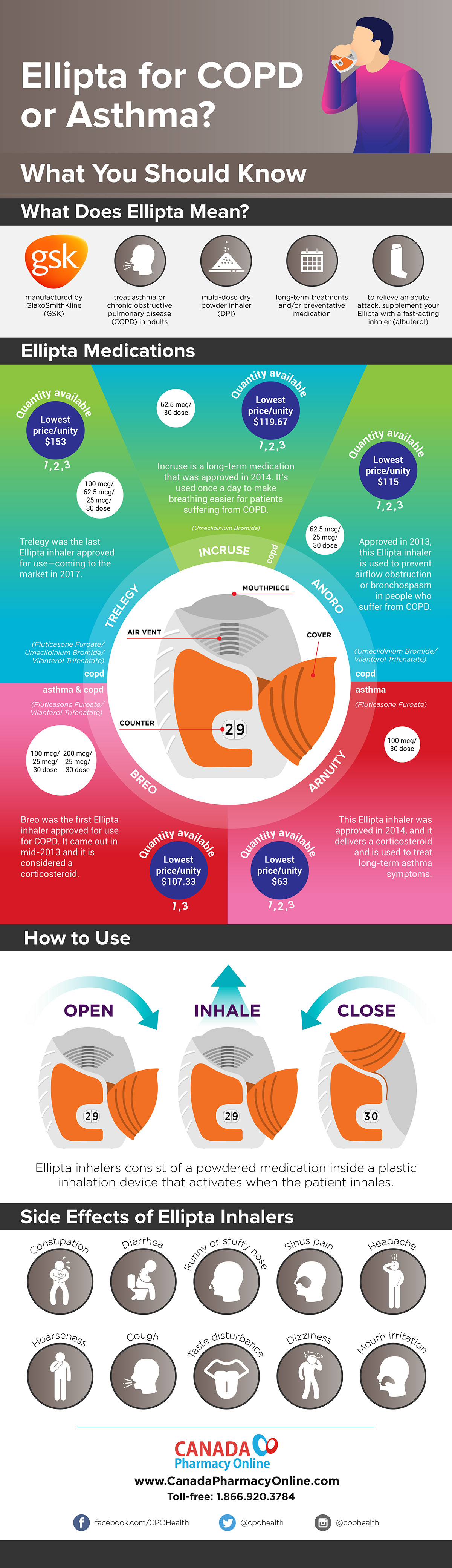 Bulat Beksultanov - Ellipta for COPD or Asthma