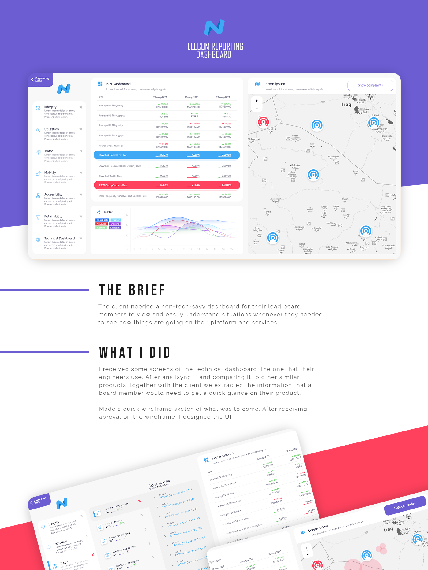 Andrei Cucoanes - Reporting Dashboard