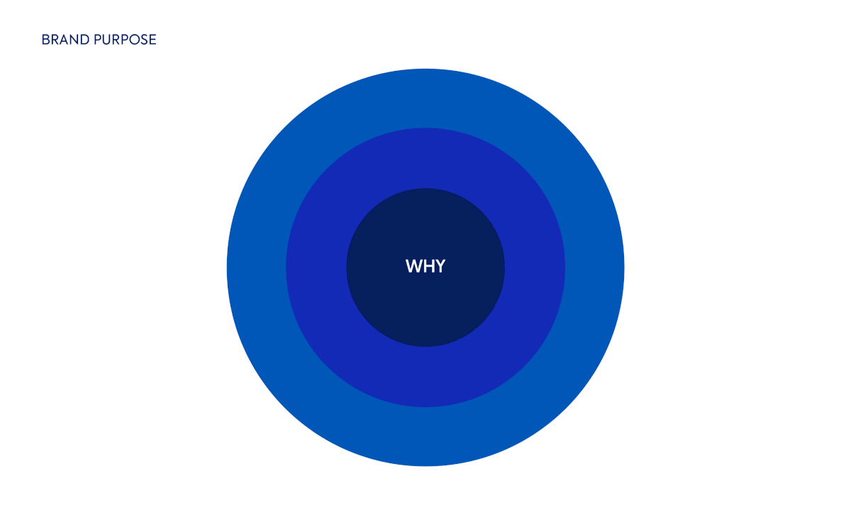 Hadeel Sayed Ahmad ™ - MadfoatCom - Rebranding