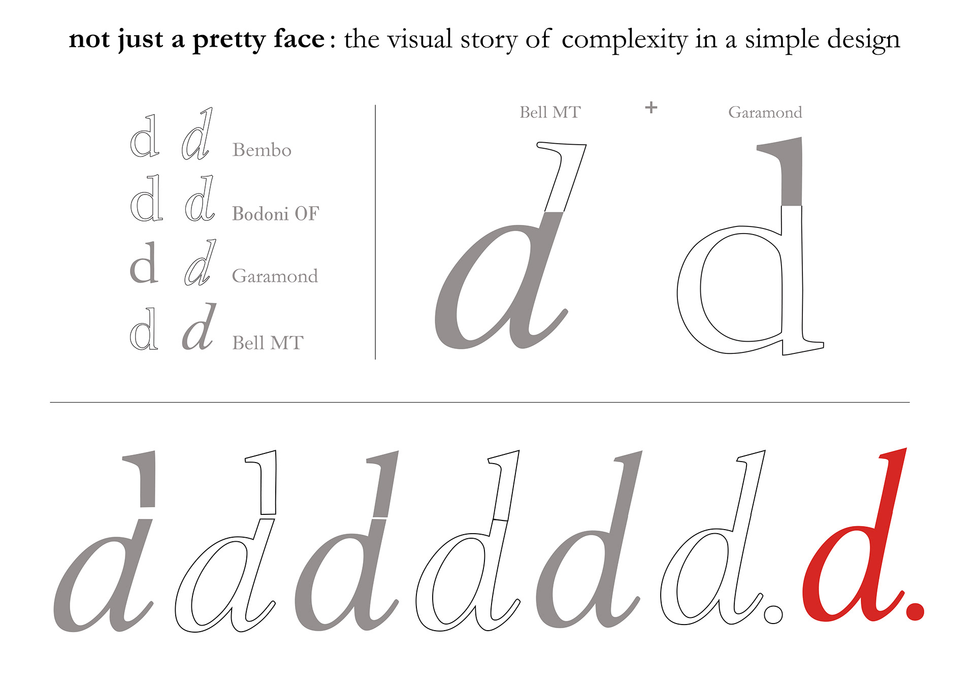 daron mitchell - How I Built This : Personal Logo