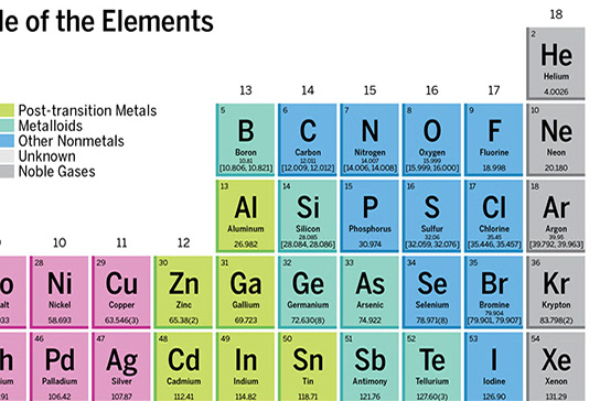Jenna Luecke - Periodic Table Redesign