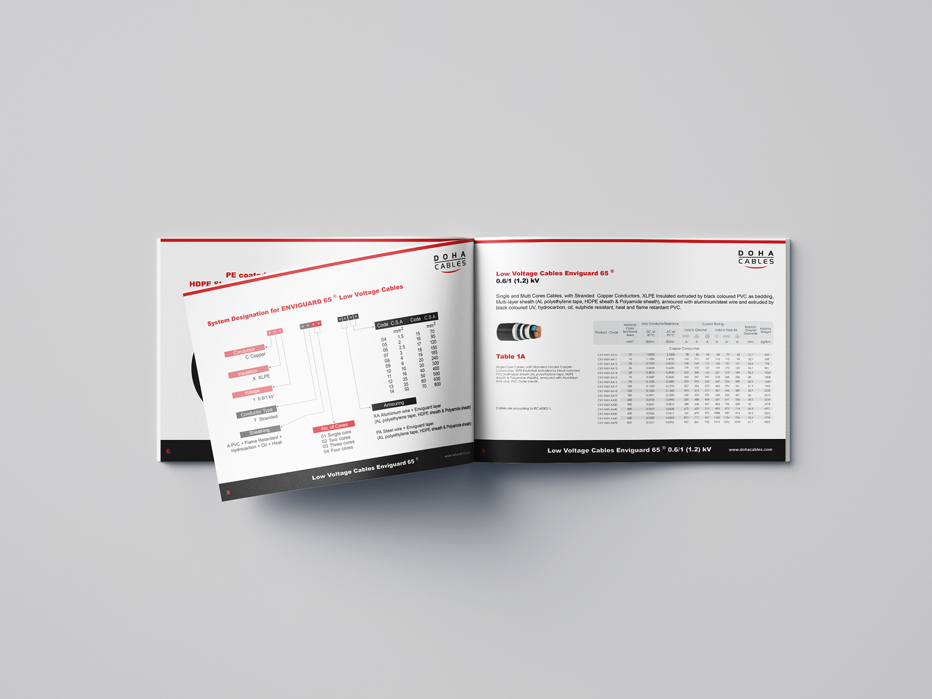 Arif Backer - Doha Cables