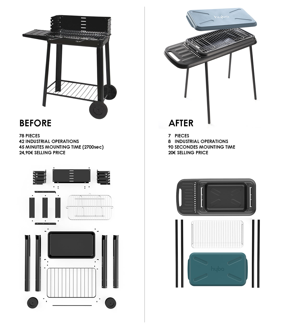 DESIGNBYCARREFOUR - HYBA - BBQ S20