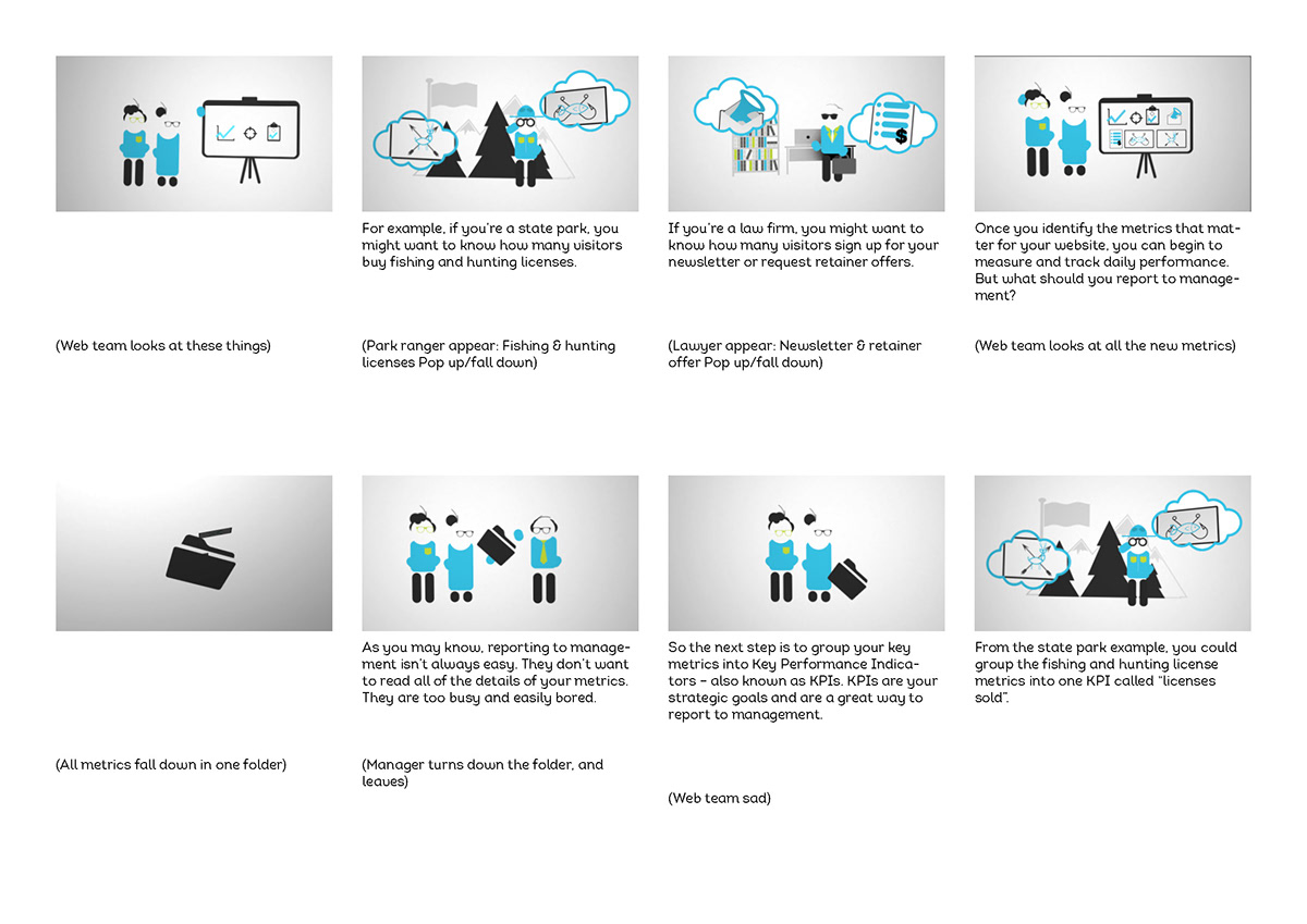 Elias Borenstein - Animation: Key Metrics & KPI's