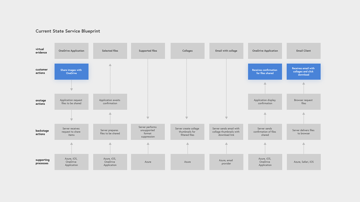 Tony Shi - Microsoft Gryd: A Microsoft Design Internship Project