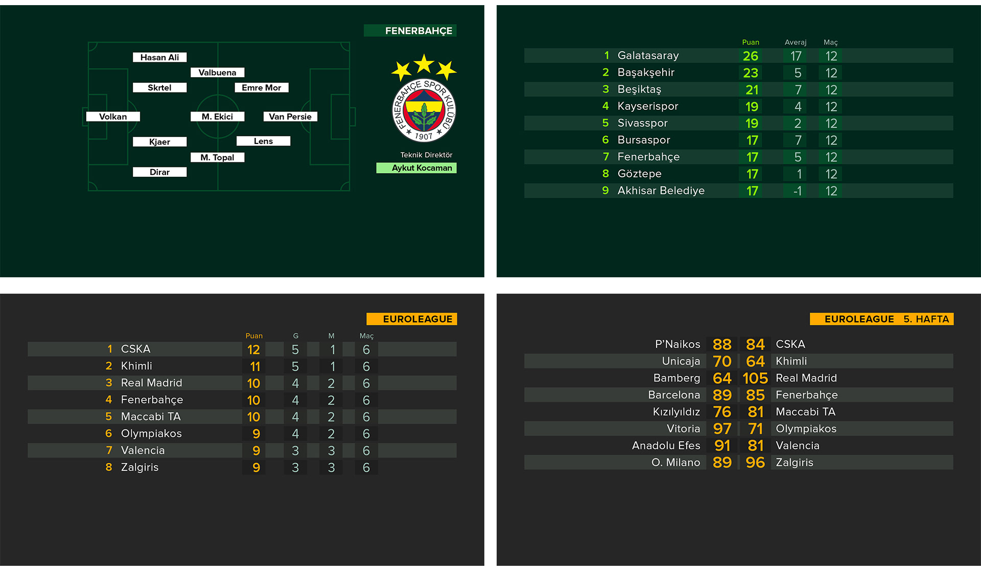 Elif Bulut - 24 - Broadcast Graphics /Sports/