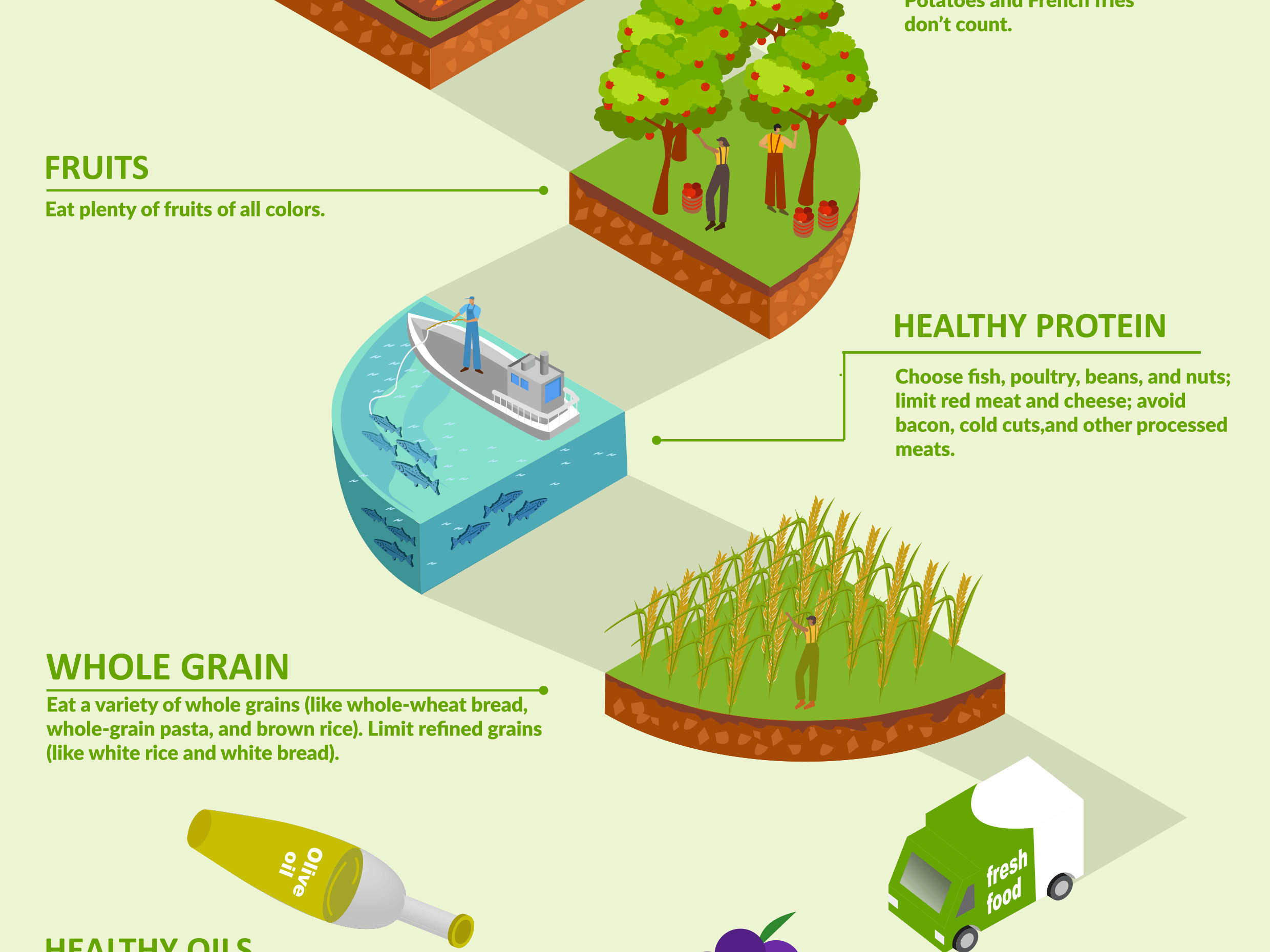 Denis lim Illustration - Healthy Eating Plate Infographic