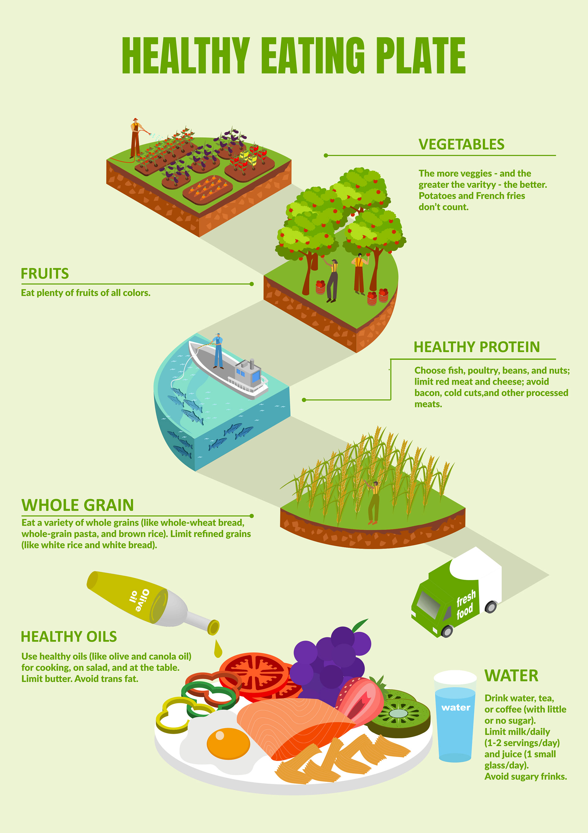 Denis lim Illustration - Healthy Eating Plate Infographic