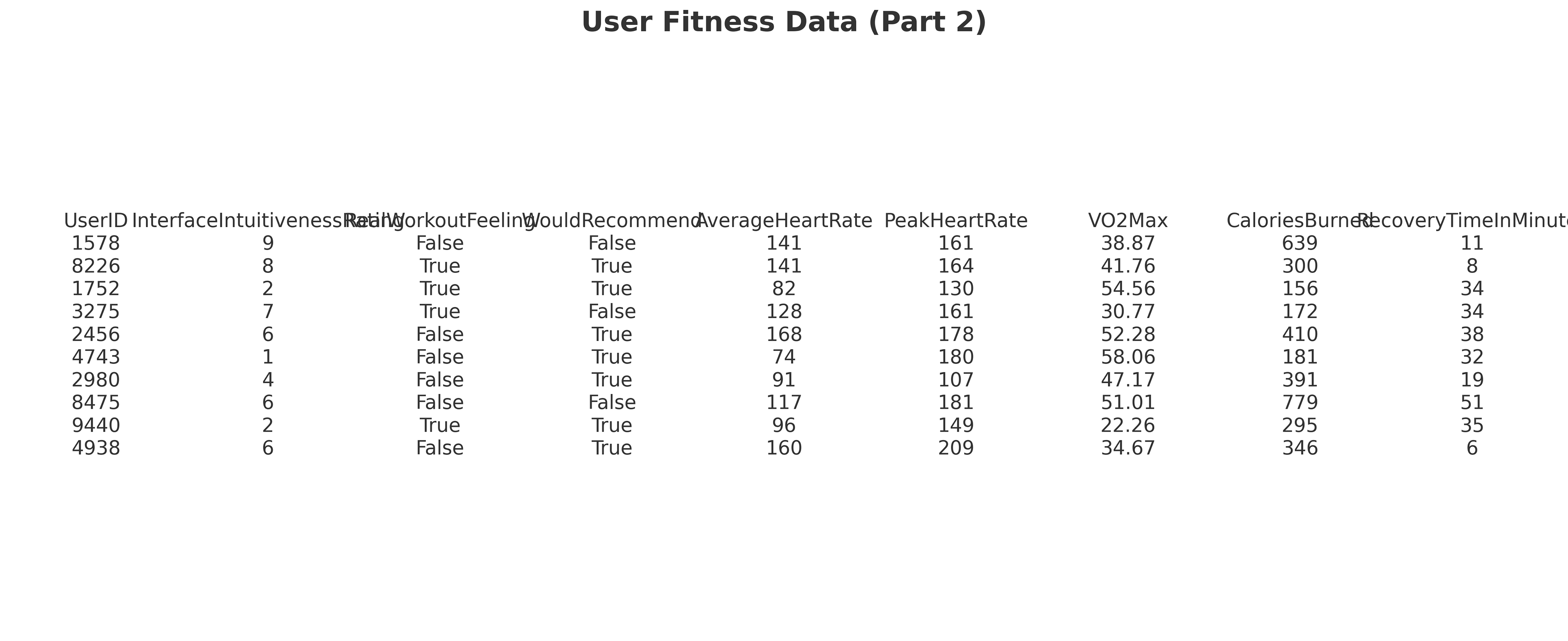 Hashim Effendi - UX Research: Effectiveness of FitnessVR