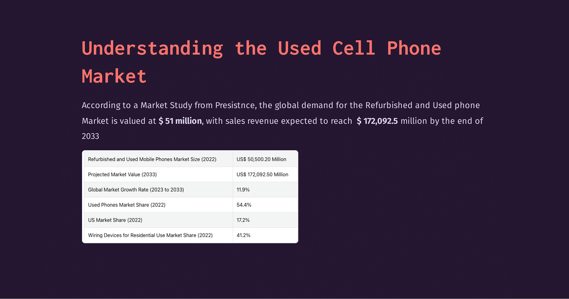 Hashim Effendi - Product Design: Verification of Used Cell Phones