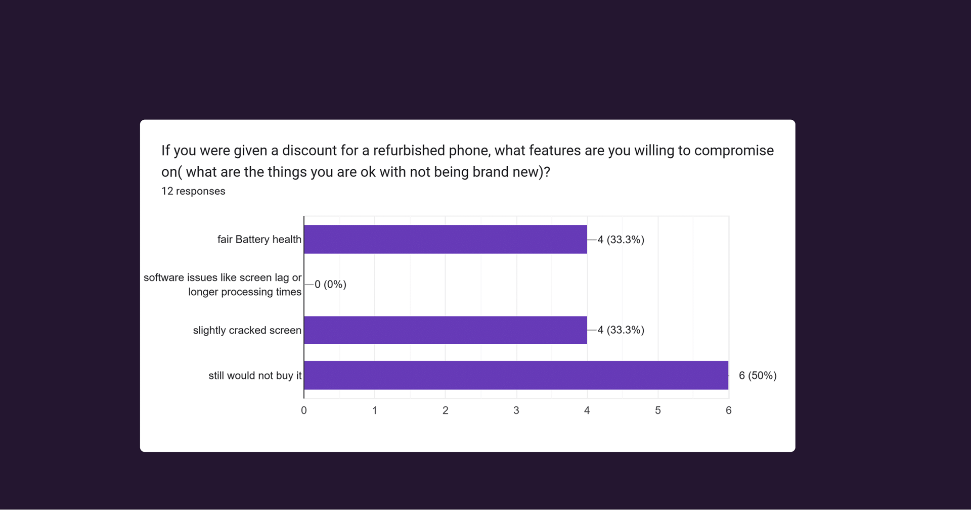 Hashim Effendi - Product Design: Verification of Used Cell Phones