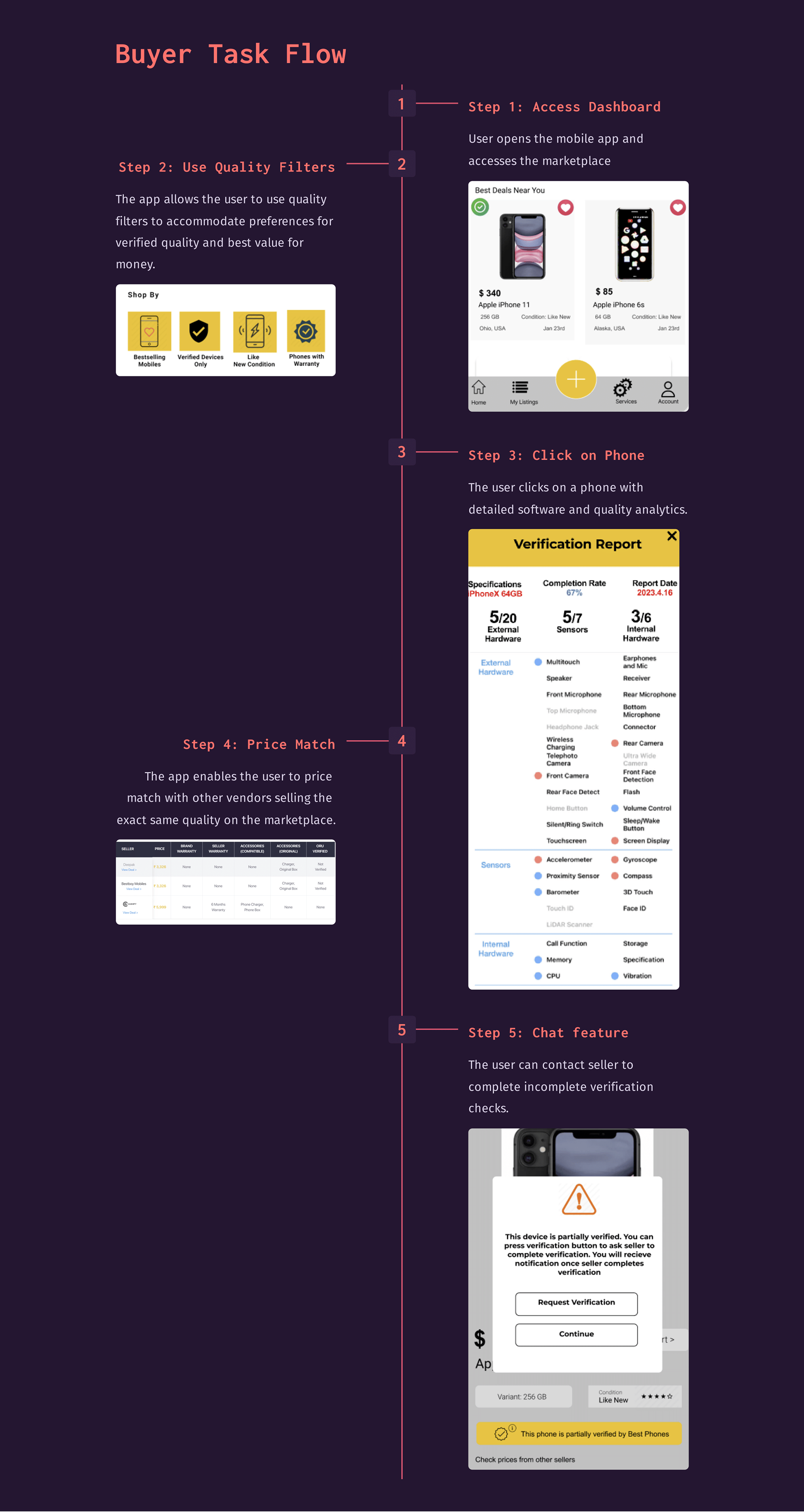 Hashim Effendi - Product Design: Verification of Used Cell Phones