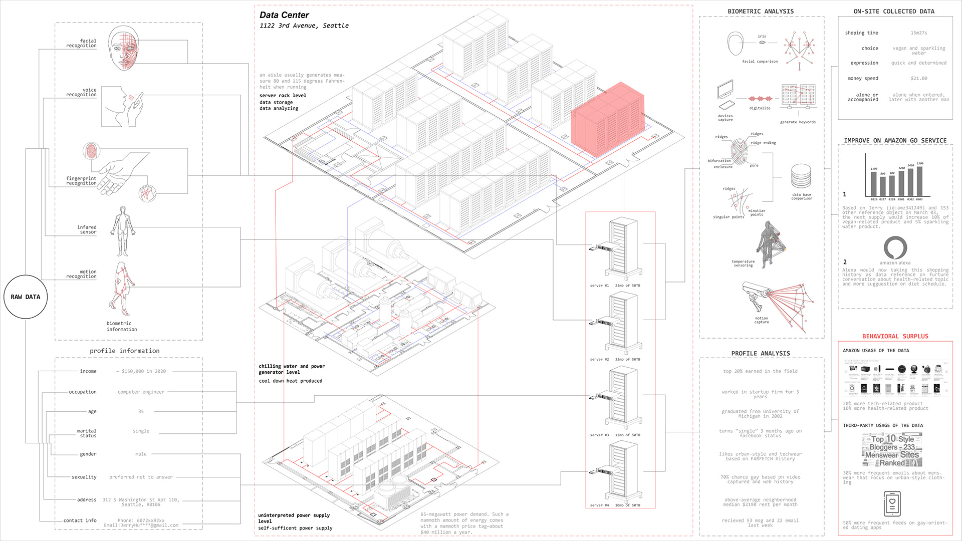 Jialiang Huang - CYBERNETIC FUTURE OF AMAZON GO