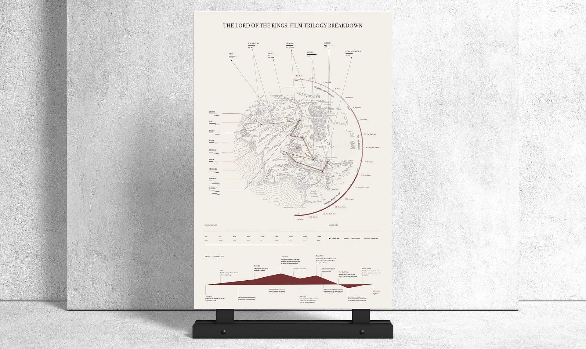 Angela Comstock - Lord of The Rings Infographic
