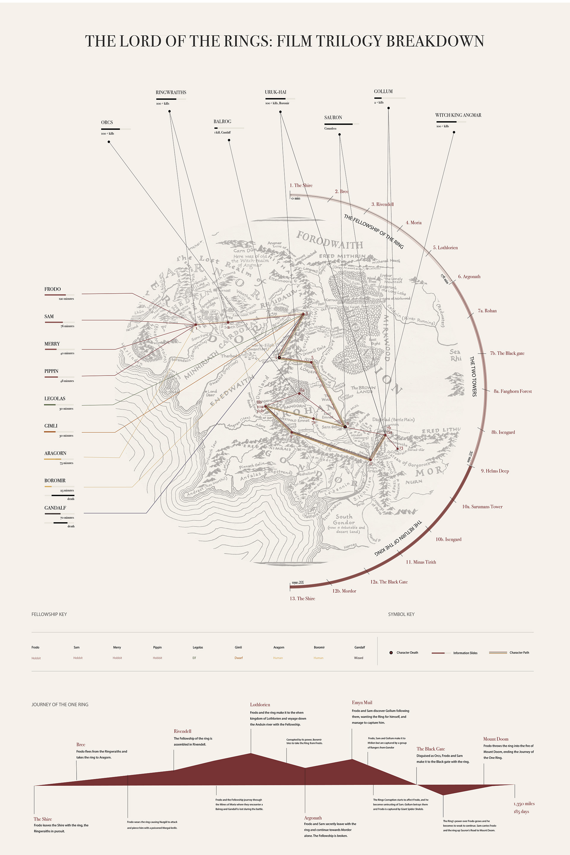 Angela Comstock - Lord of The Rings Infographic