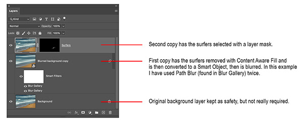 Digital Art and Photography by Andrew Haysom - Multiple Exposures in ...