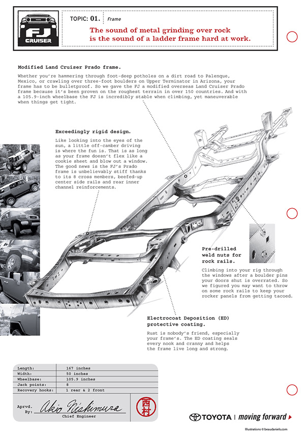 Technical illustration, Beau and Alan Daniels. - Toyota FJ Cruiser Ads