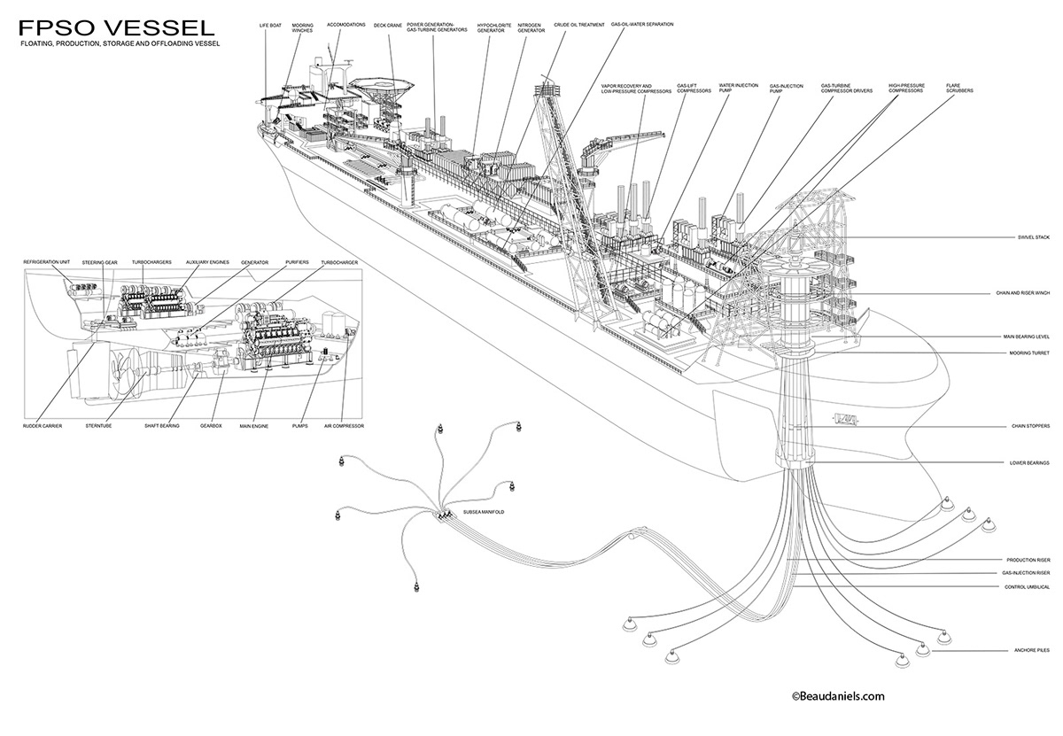 Technical illustration, Beau and Alan Daniels. - EXXON/MOBIL FPSO Vessel