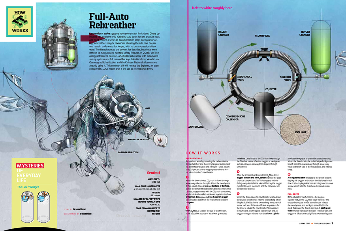Technical illustration, Beau and Alan Daniels. - Rebreather ...