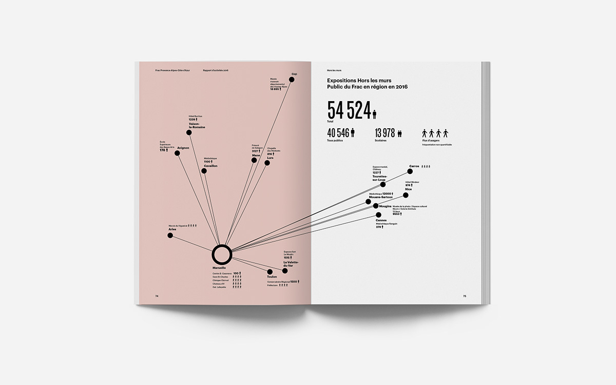 thomas Serriere - Frac Paca - Annual report 2016