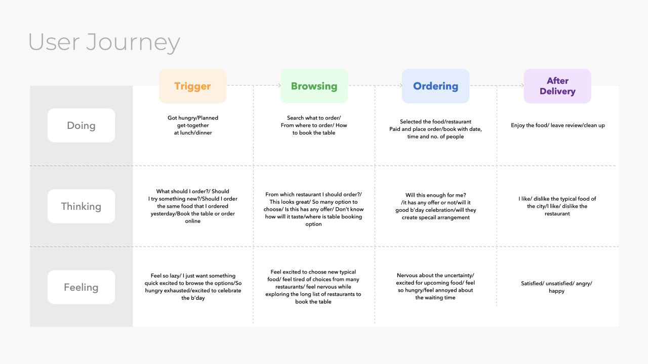 brijesh nirmal - Zomato - Table reservation & applying offer