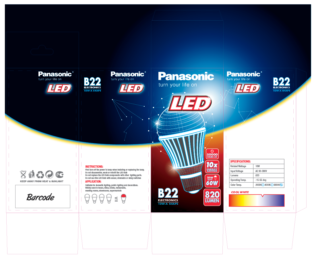 Rajesh Brahme - panasonic and philips concepts